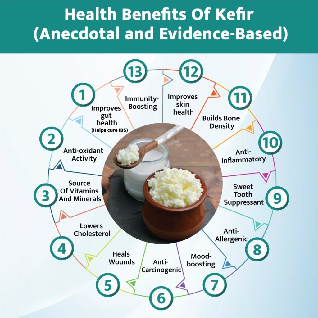 Feelgood Kefir – High quality live kefir grains with free shipping ...